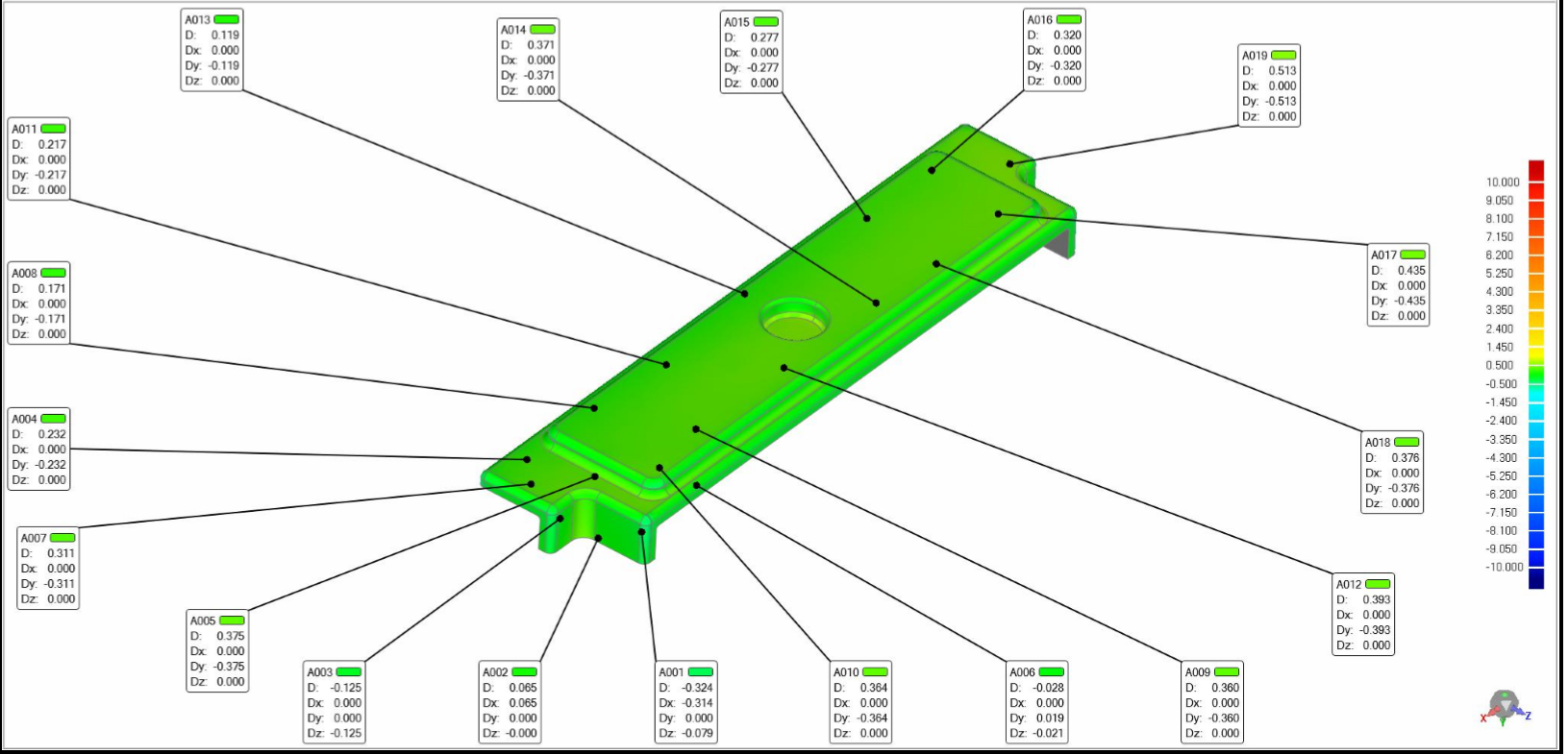 3D Inspection Service Company Bangalore – India – SAS3DSPARK